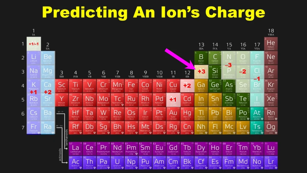 Electrochemistry and Oxidation-Reduction Reactions