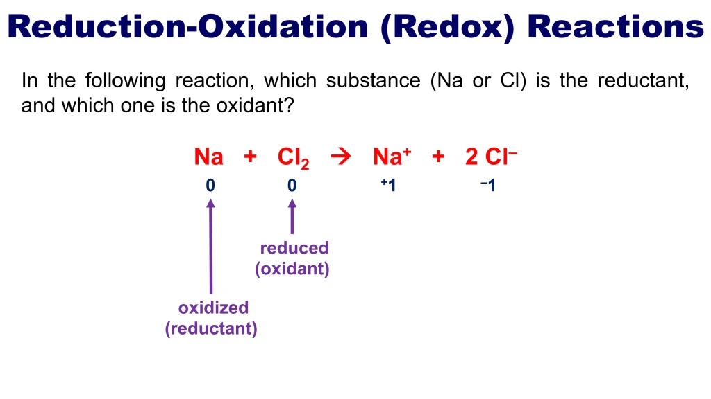 Electrochemistry and Oxidation-Reduction Reactions
