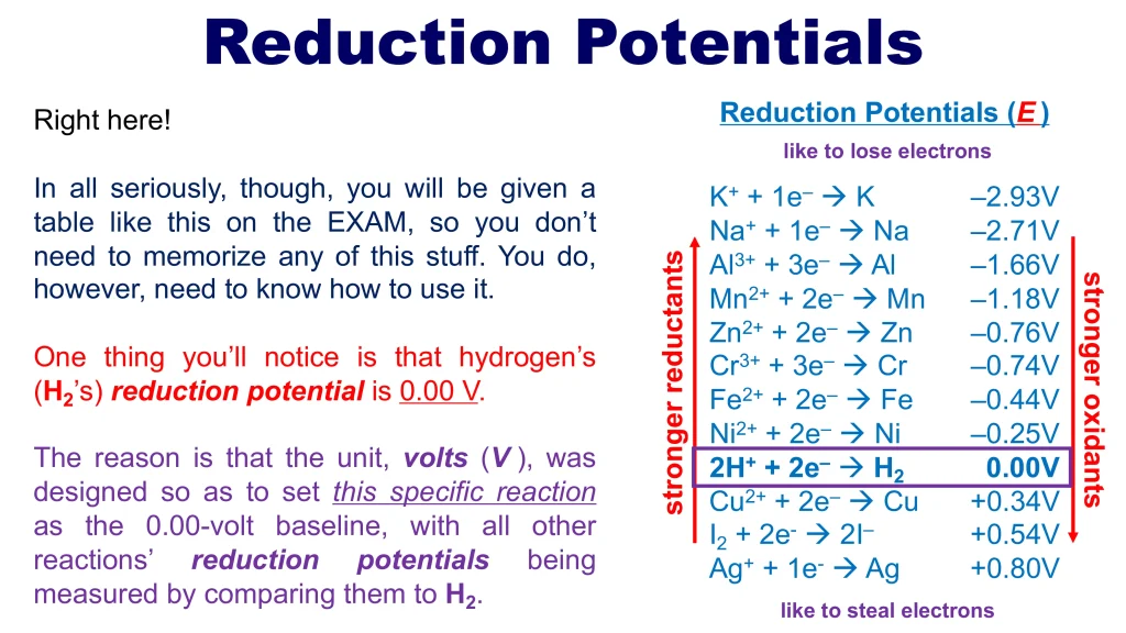 Electrochemistry and Oxidation-Reduction Reactions