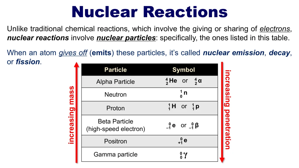 Nuclear Reactions