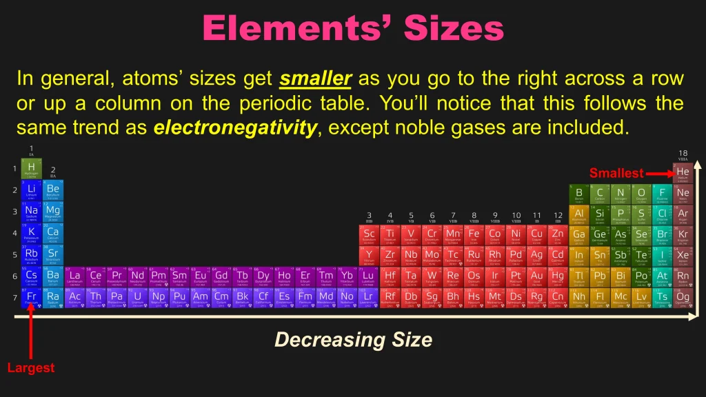 Molecular Structure & Geometry