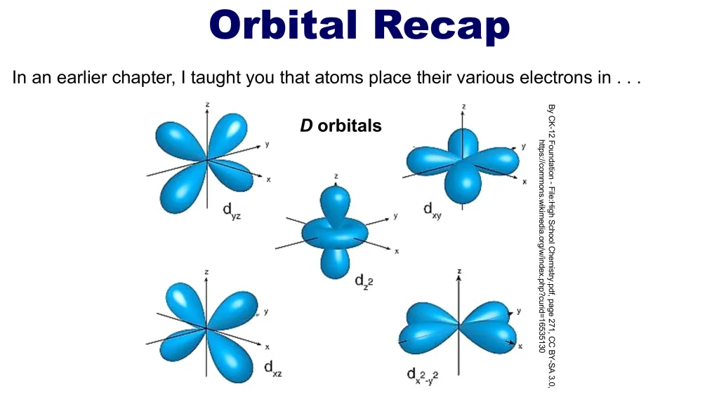 Molecular Structure & Geometry