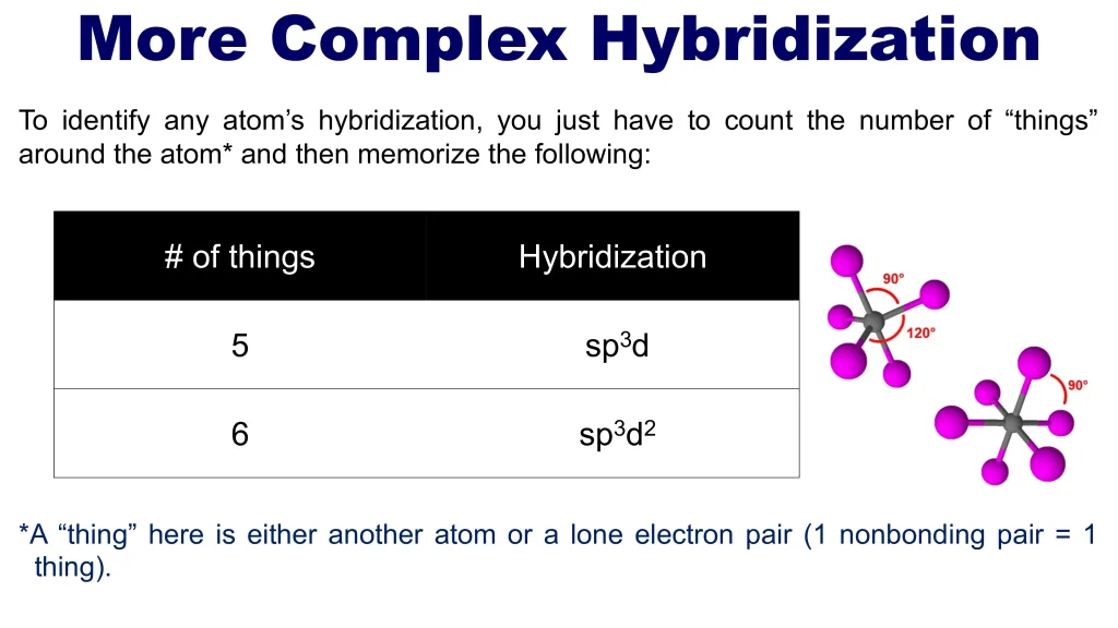 Molecular Structure & Geometry