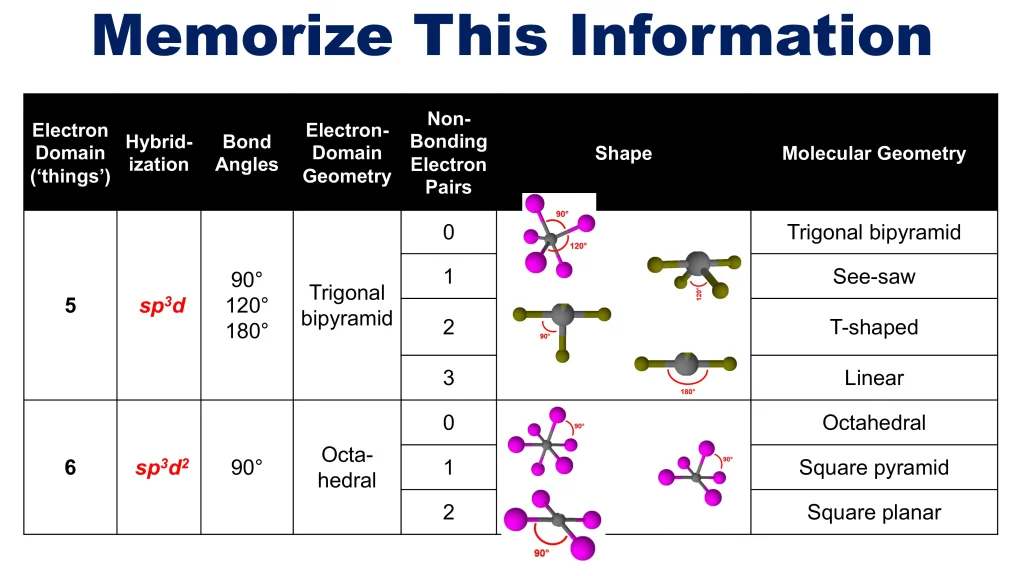 Molecular Structure & Geometry